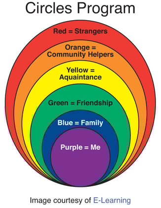 Teaching Stranger Safety to Kids with Autism