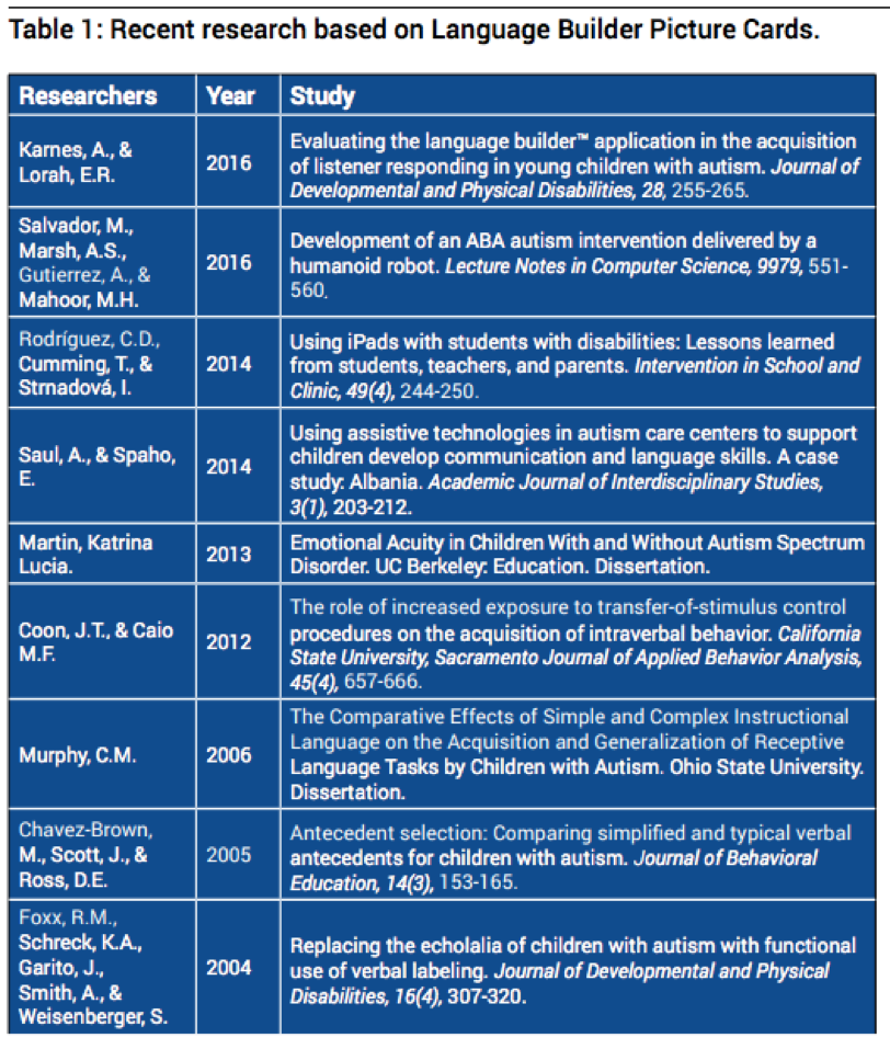 Stages Learning Language Builder Cards: The Choice for Autism Researchers